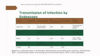 Flexible Endoscopes.pdf Risks associated with reprocessing flexible ...