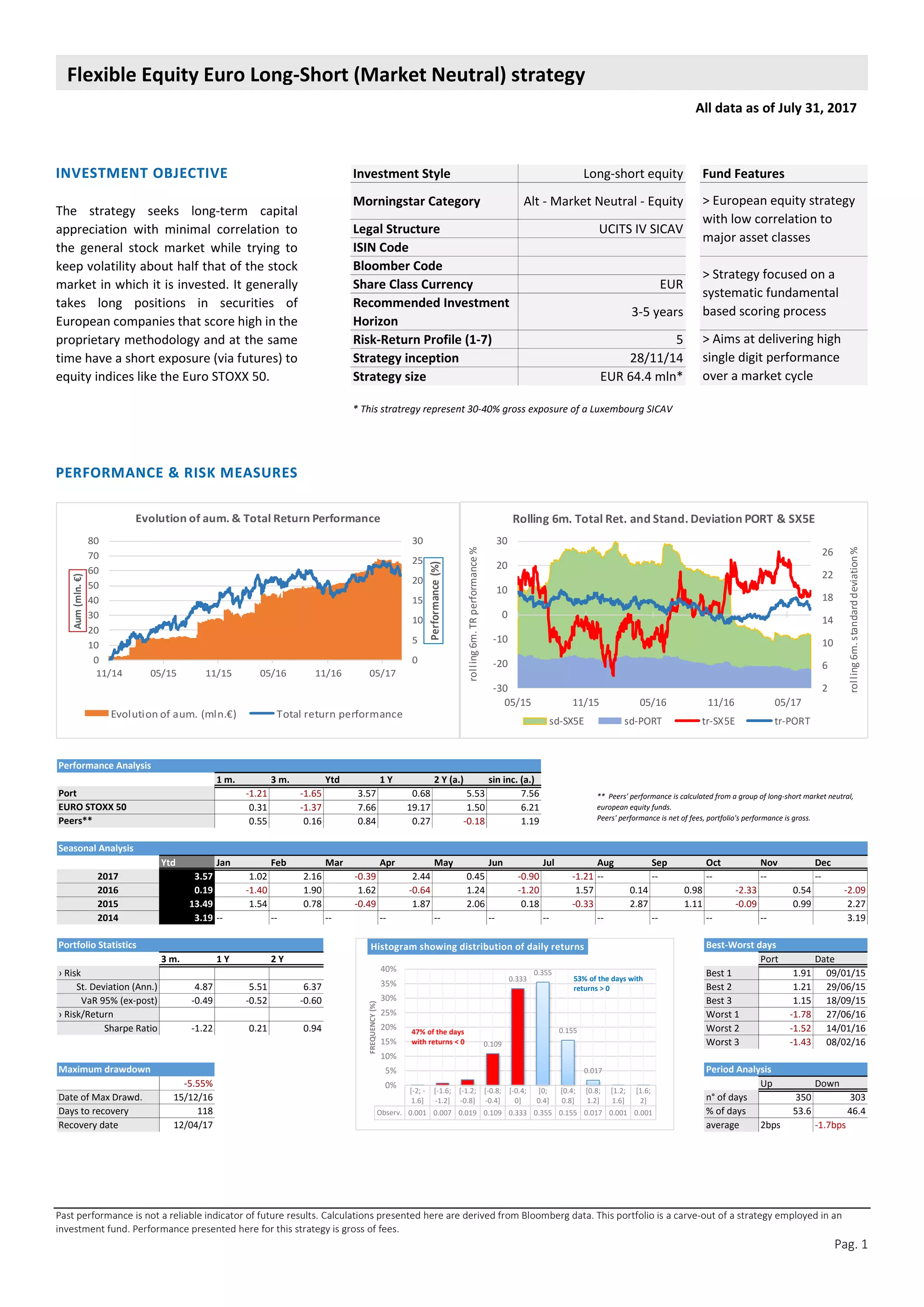 Flexible Equity Euro Long-Short (Market Neutral) strategy_End of Oct ...