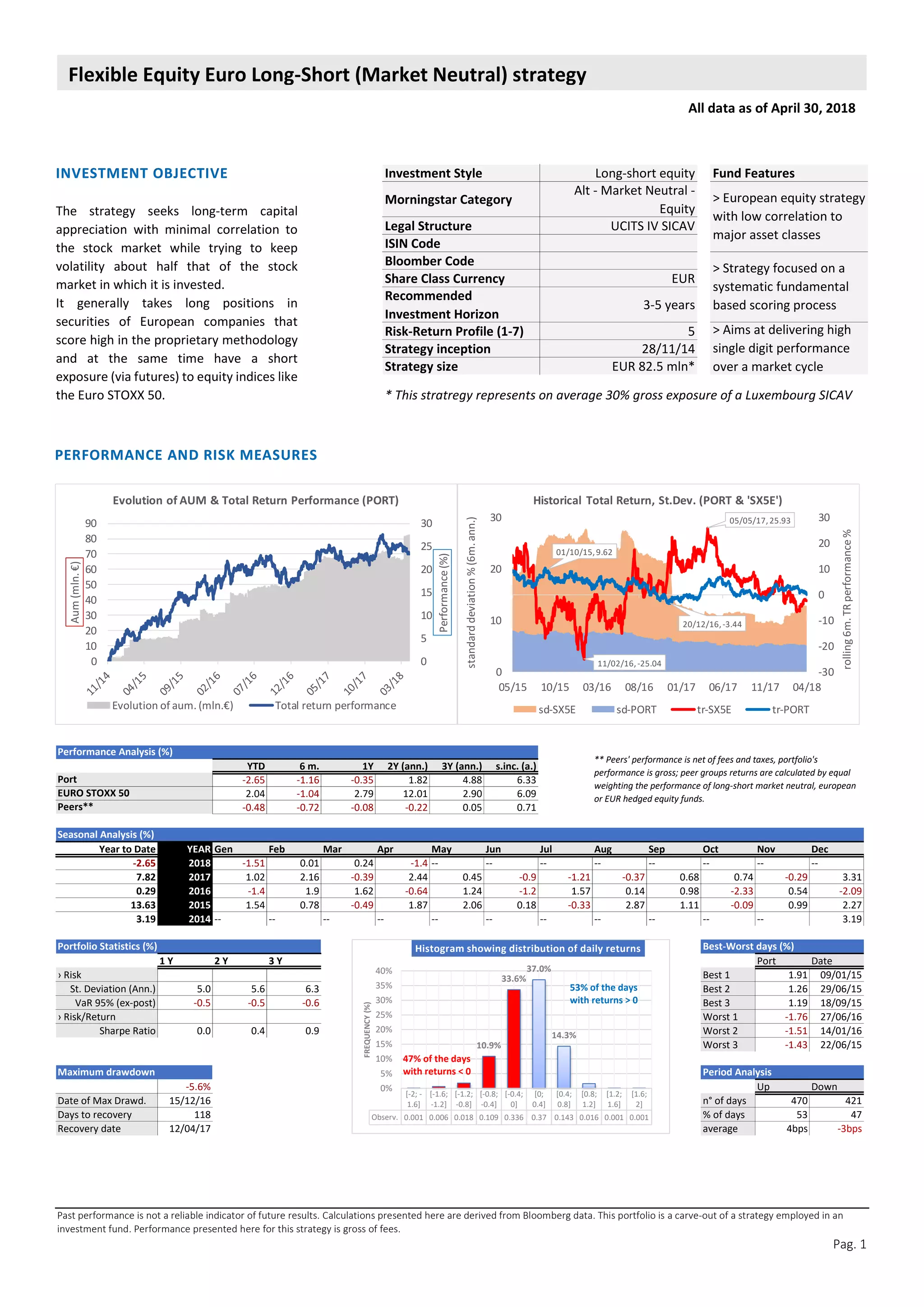 Flexible Equity Euro Long-Short (Market Neutral) strategy_End of Apr ...