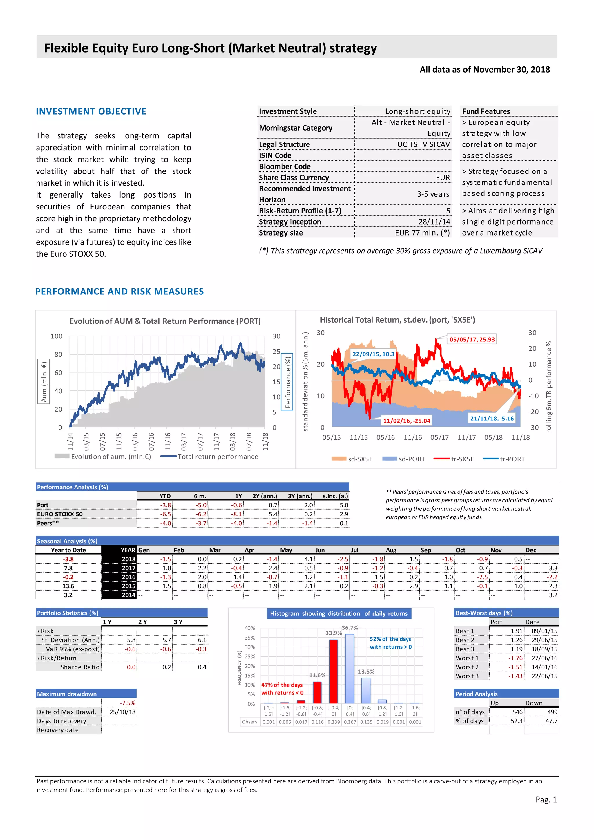 Flexible Equity Euro Long-Short (Market Neutral) strategy_End of ...