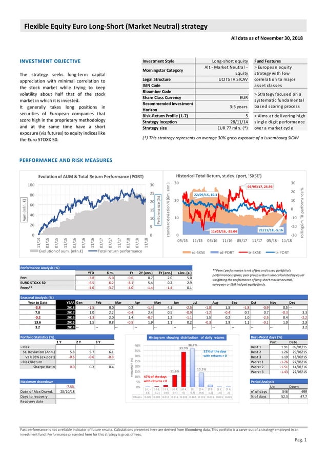 Flexible Equity Euro Long-Short (Market Neutral) strategy_End of ...