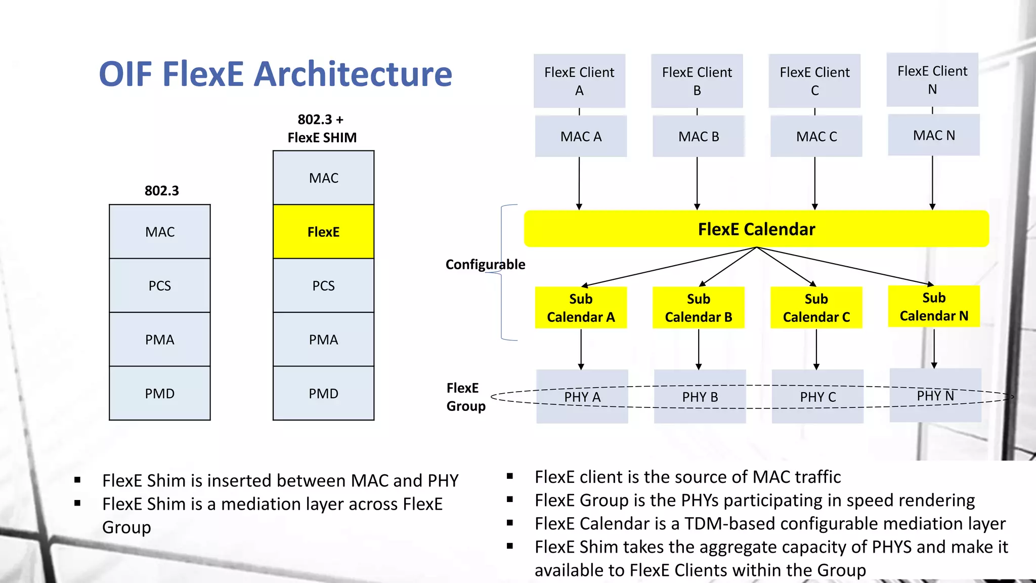 Flexible Ethernet FlexE | PPTX