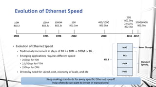 Flexible Ethernet FlexE | PPTX