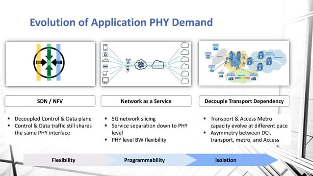 Flexible Ethernet FlexE | PPT