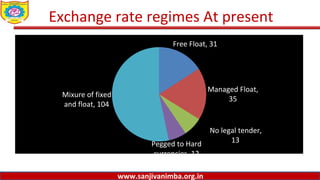 Flexible exchange rate system | PDF