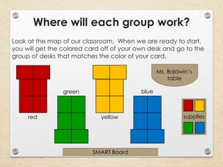 Flexible Grouping | PPTX