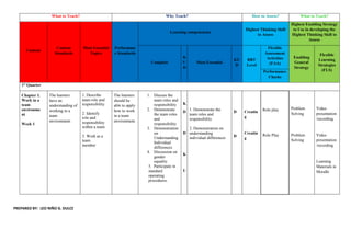 Flexible Instruction Delivery Plan CARPENTRY 2.docx