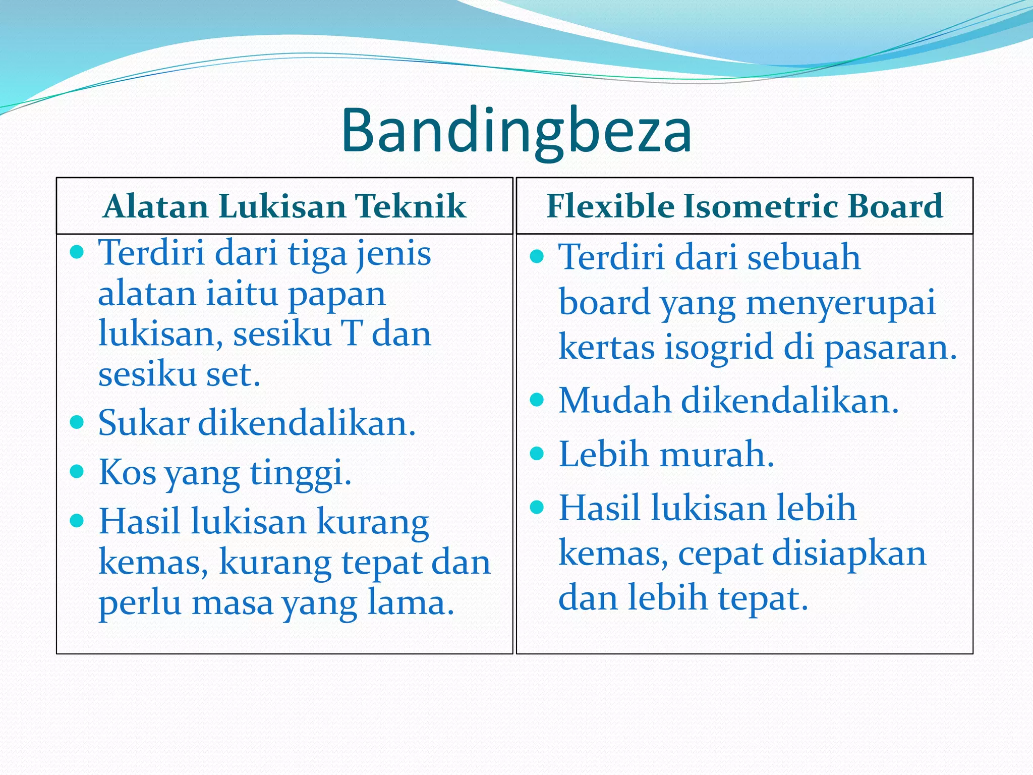 Flexible isometric board 2014 | PPT