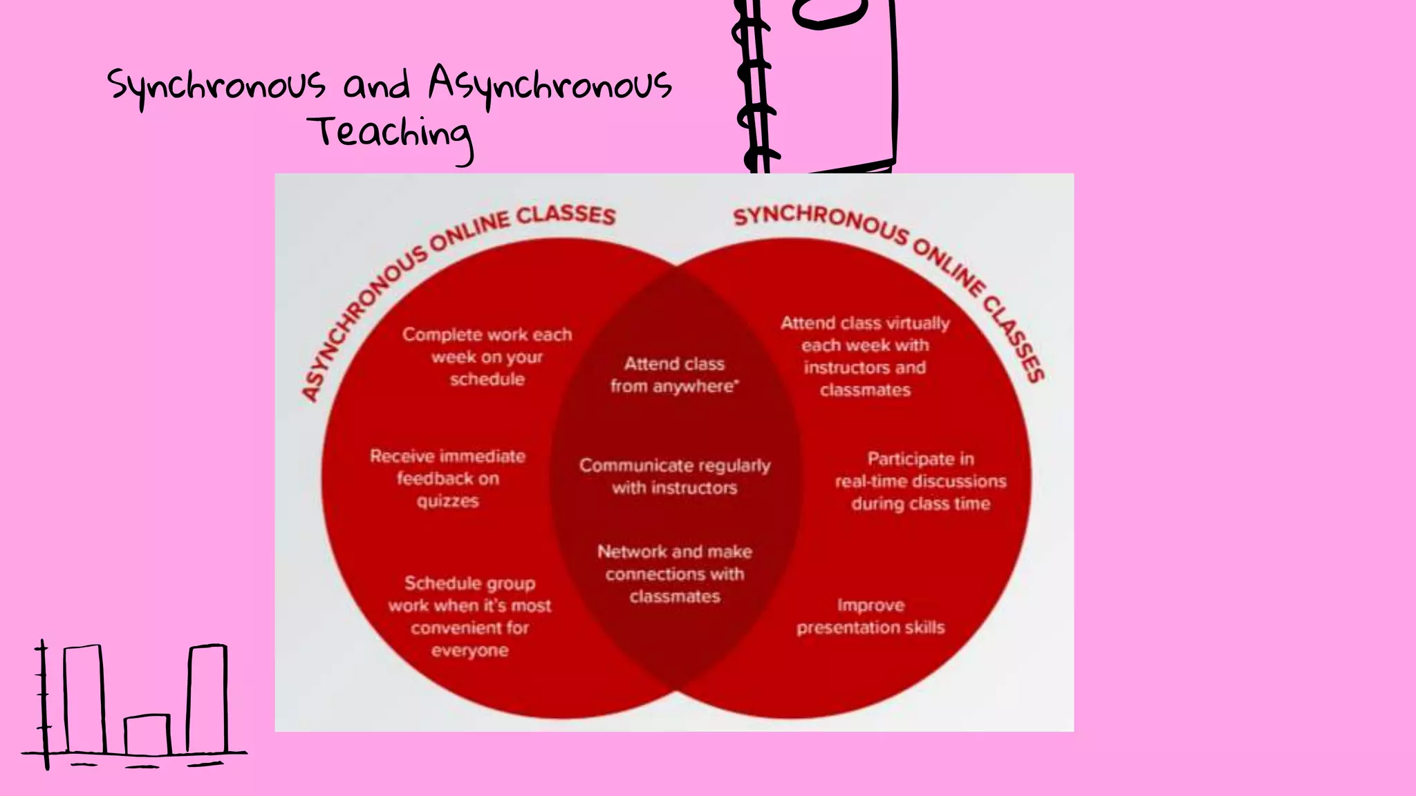 Flexible Learning and Teaching.pptx