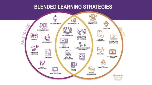 Flexible Learning and Teaching.pptx