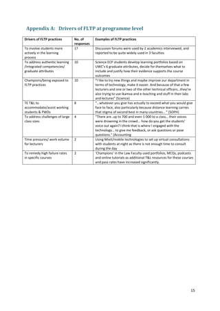 Flexible+learning+and+teaching+uwc+short+report+may+2015 | PDF