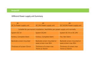 Flexible led screen designer'guide | PDF