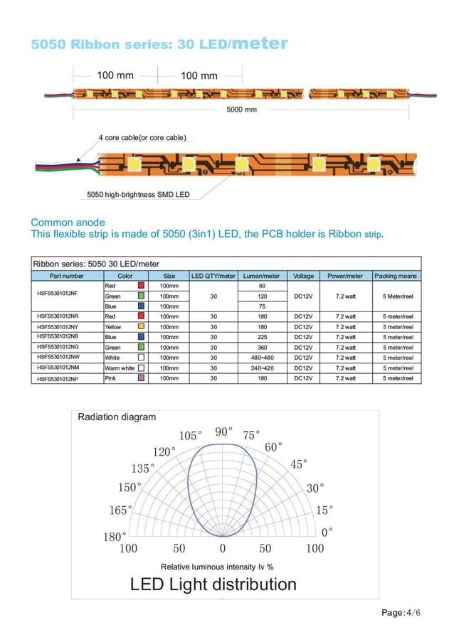 Flexible led strip 5050-non-waterproof | PDF