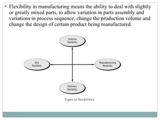 Flexible Manufacturing System | PPT