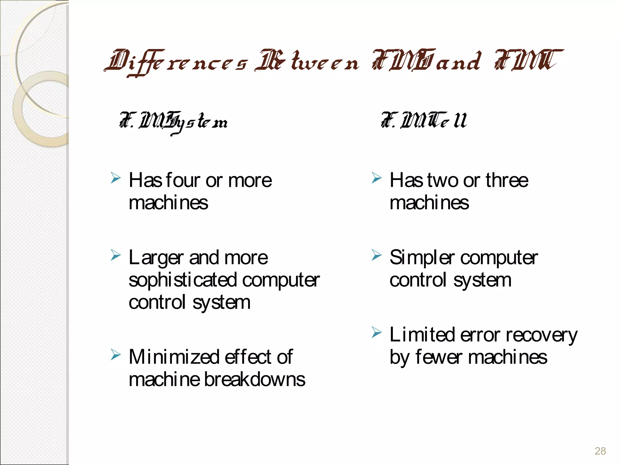 Flexible manufacturing _system by fateh singh | PPT
