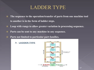 Flexible manufacturing system | PPT