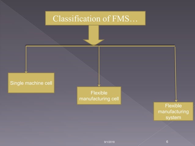 Flexible manufacturing system | PPT
