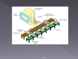 Flexible manufacturing system | PPTX