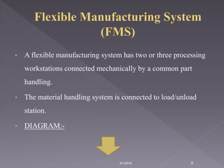 Flexible manufacturing system | PPT