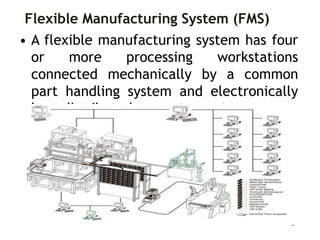 Flexible manufacturing system | PPT