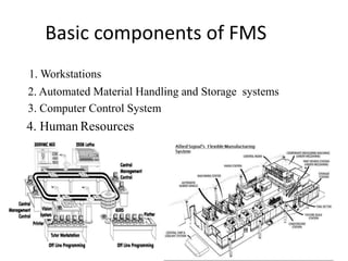 Flexible manufacturing system | PPT
