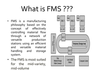 Flexible manufacturing system | PPT