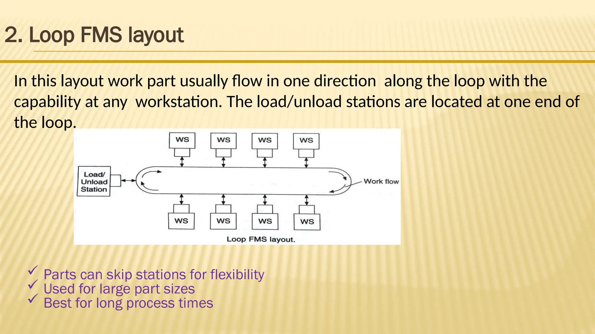 Flexible Manufacturing System PROJECT REPORT.pptx