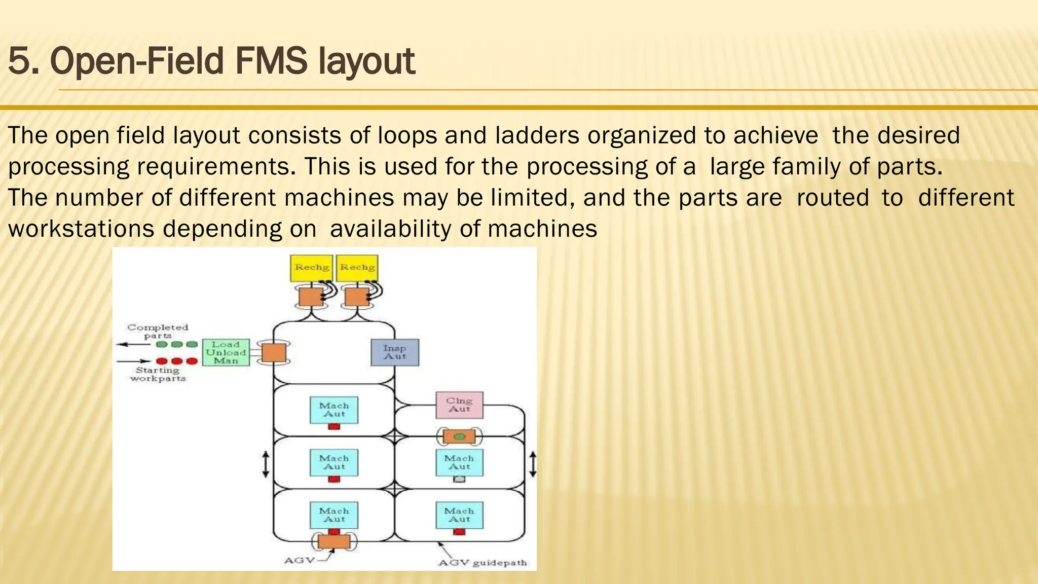 Flexible Manufacturing System PROJECT REPORT.pptx