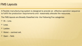 Flexible Manufacturing System PROJECT REPORT.pptx