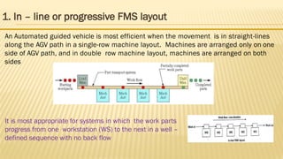 Flexible Manufacturing System PROJECT REPORT.pptx