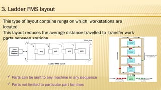 Flexible Manufacturing System PROJECT REPORT.pptx