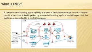 Flexible Manufacturing System PROJECT REPORT.pptx