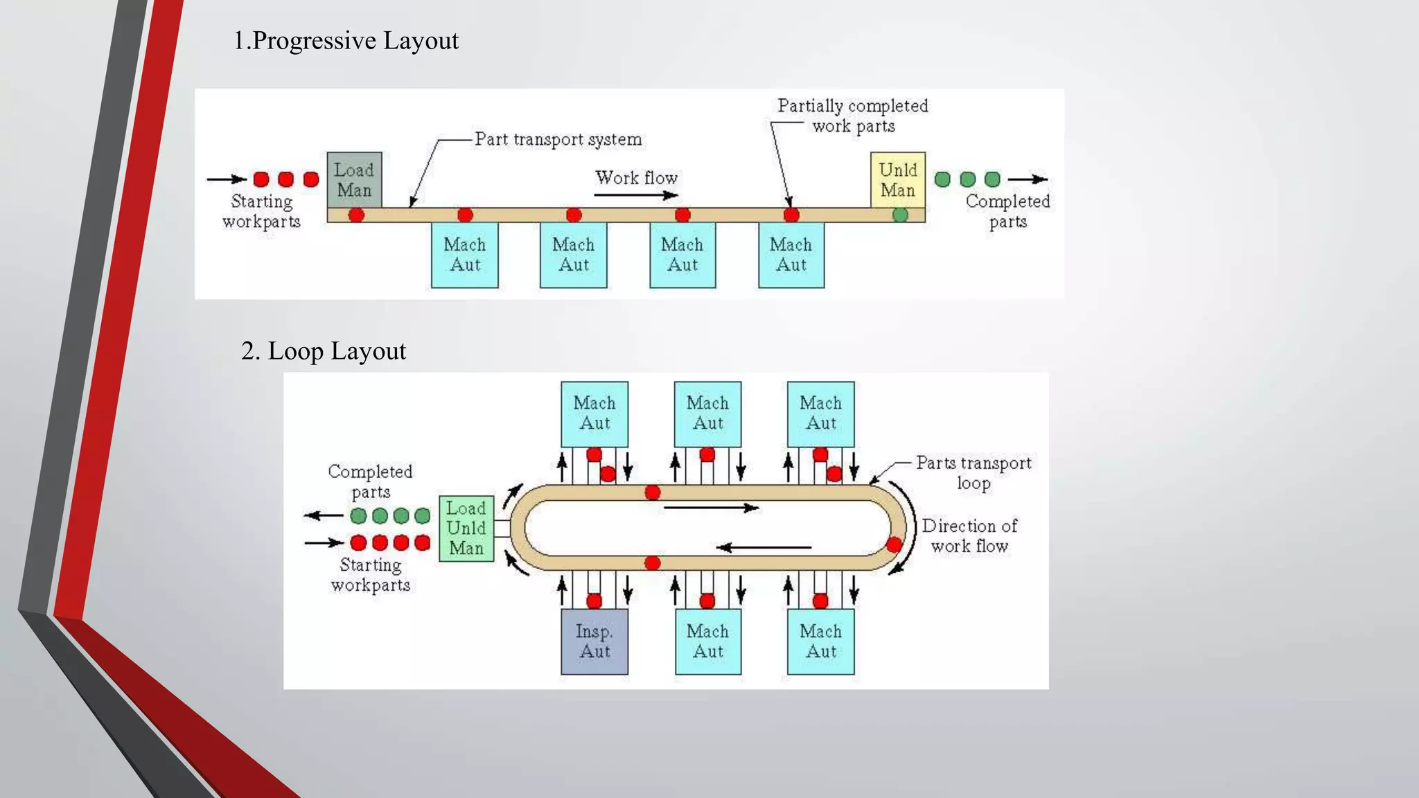 Flexible manufacturing system(FMS). | PPTX