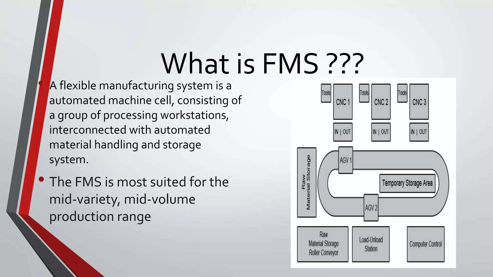 Flexible manufacturing system(FMS). | PPTX