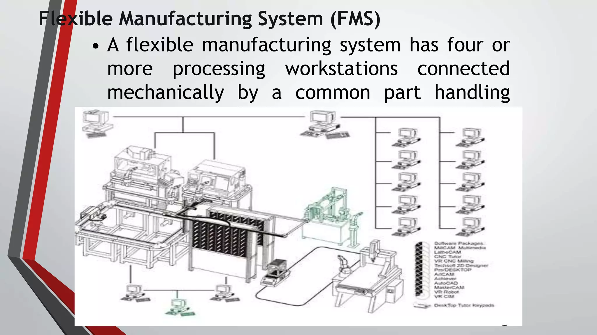 Flexible manufacturing system(FMS). | PPTX