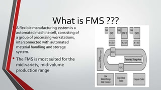 Flexible manufacturing system(FMS). | PPTX