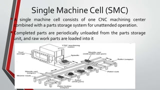 Flexible manufacturing system(FMS). | PPTX