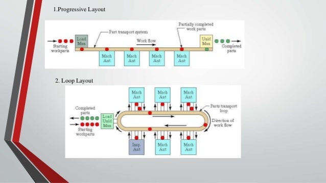 Flexible Manufacturing Systemfms 