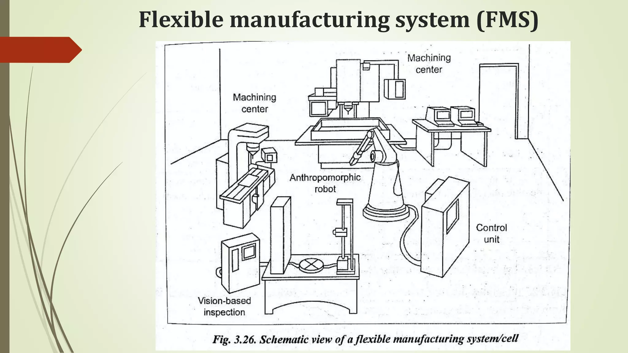 Flexible manufacturing system (fms) and automated guided vehicle system ...