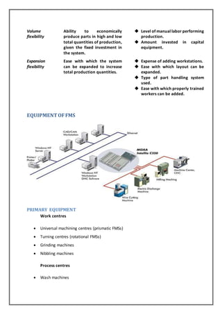 Flexible manufacturing systems | DOCX