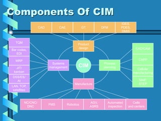 Flexible Manufacturing Systems.ppt