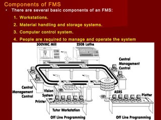 Introduction to Flexible Manufacturing System (FMS) | PPT