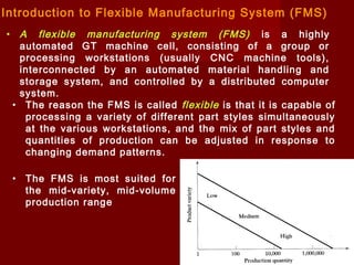 Introduction to Flexible Manufacturing System (FMS) | PPT