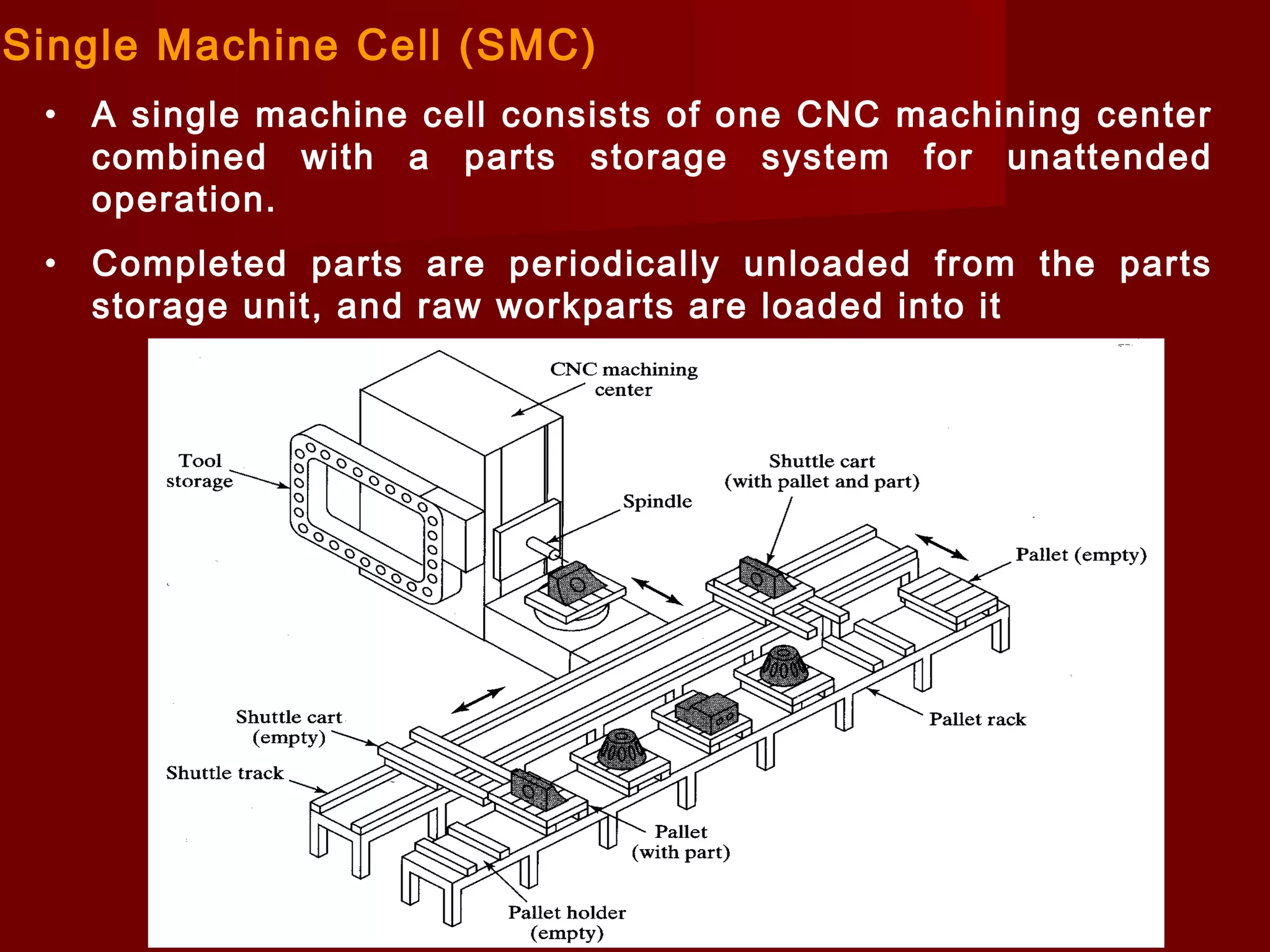 Flexible manufacturing systems | PPT