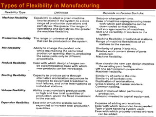 Flexible manufacturing systems | PPT
