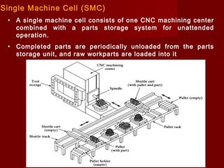 Flexible manufacturing systems | PPT