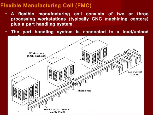 Flexible manufacturing systems
