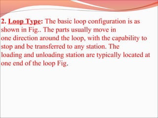 Flexiblemanufacturingsystemss | PPT