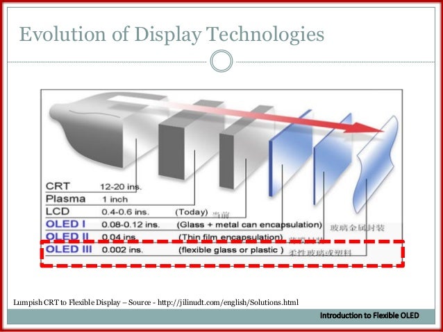 Flexible OLED Displays