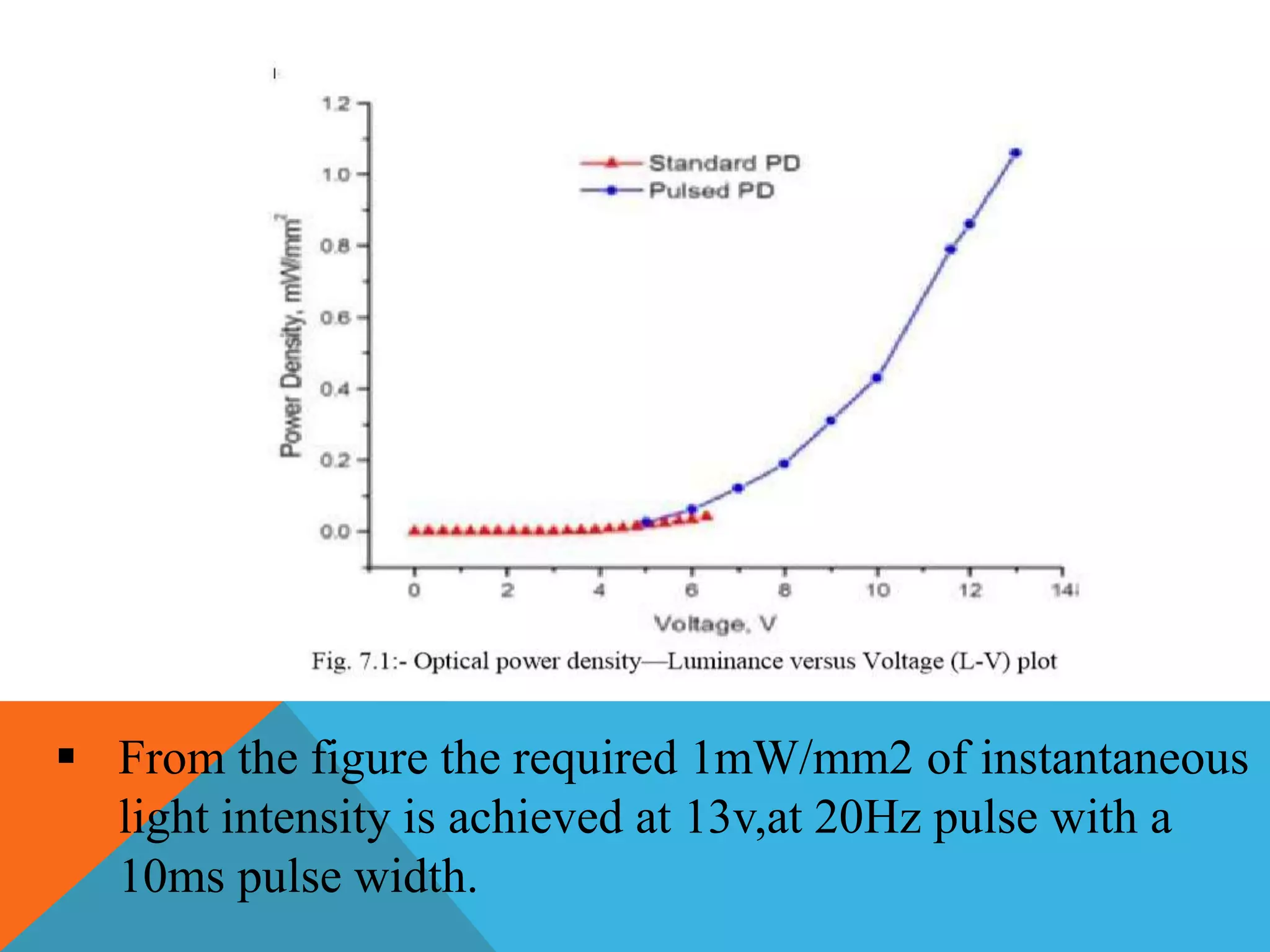 Flexible oled display technology for electro optical stimulation | PPT